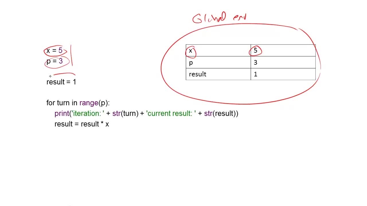 [edx, MIT] Introduction to Computer Science and Programming Using ...