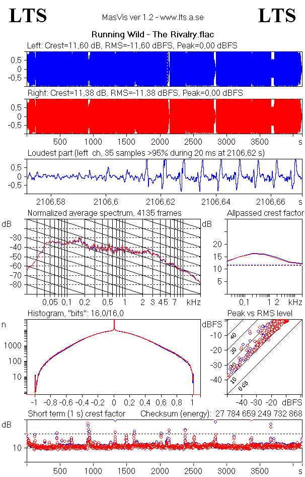 [RM] [restored] [declipped] [16/44] (Heavy Metal, Power Metal, Speed ...